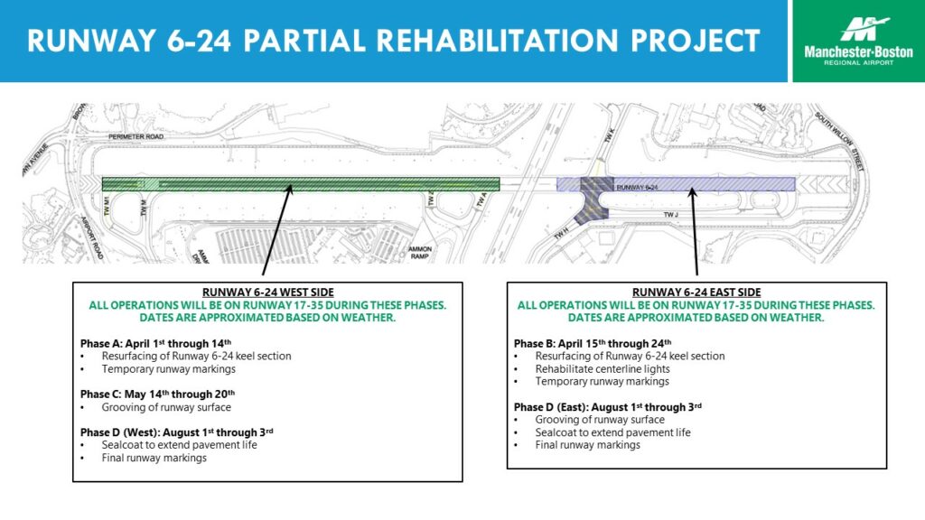 Runway Construction Project 2023 - Manchester-Boston Regional Airport